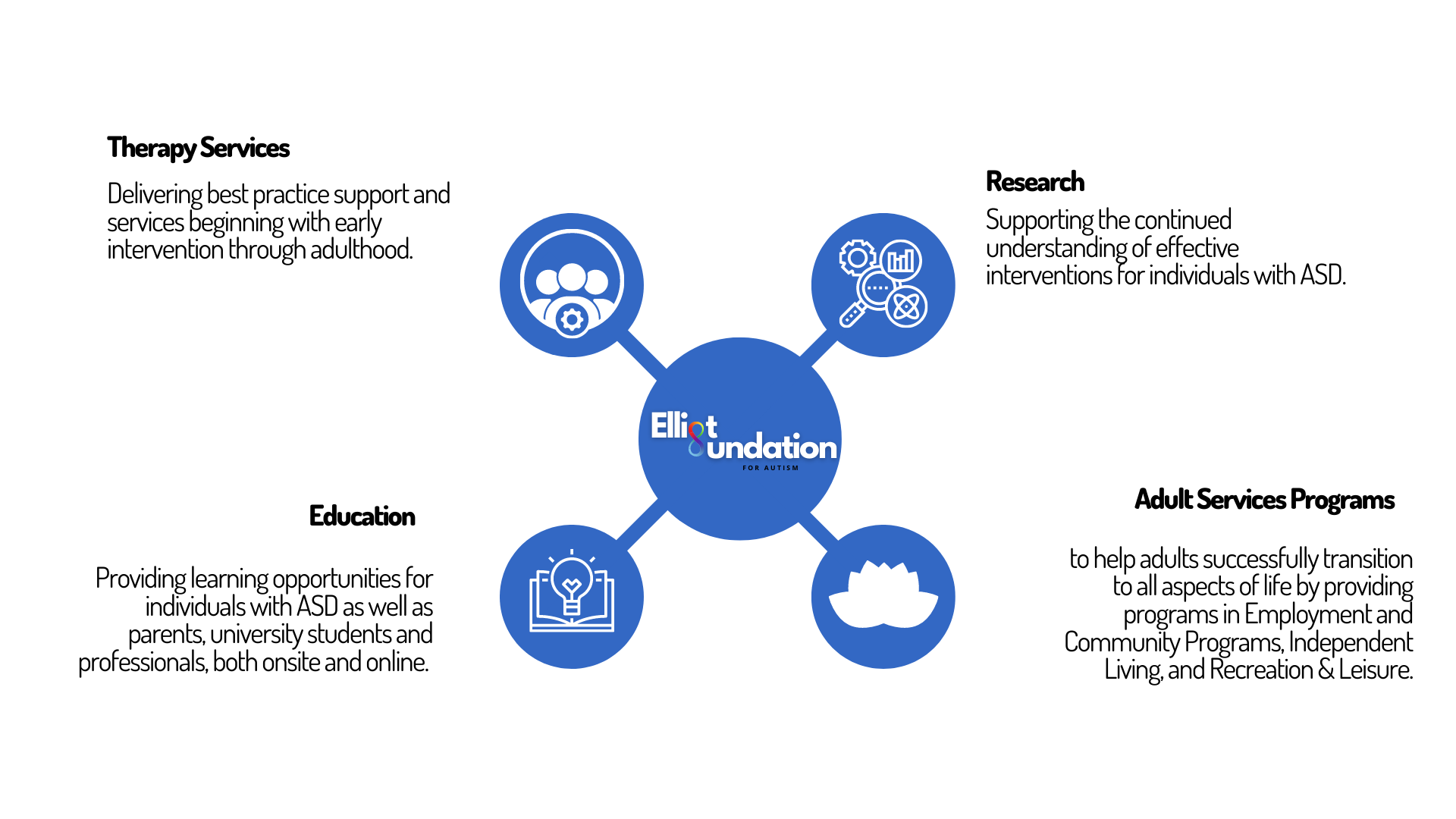 Elliot Foundation - For Autism